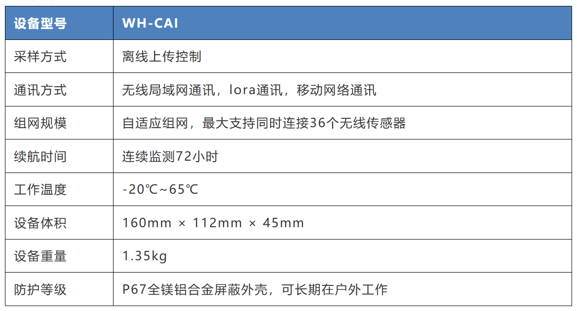 工程案例 | 破解海上风电施工安全难题，华和物联精准护航平台船作业 - 华和物联