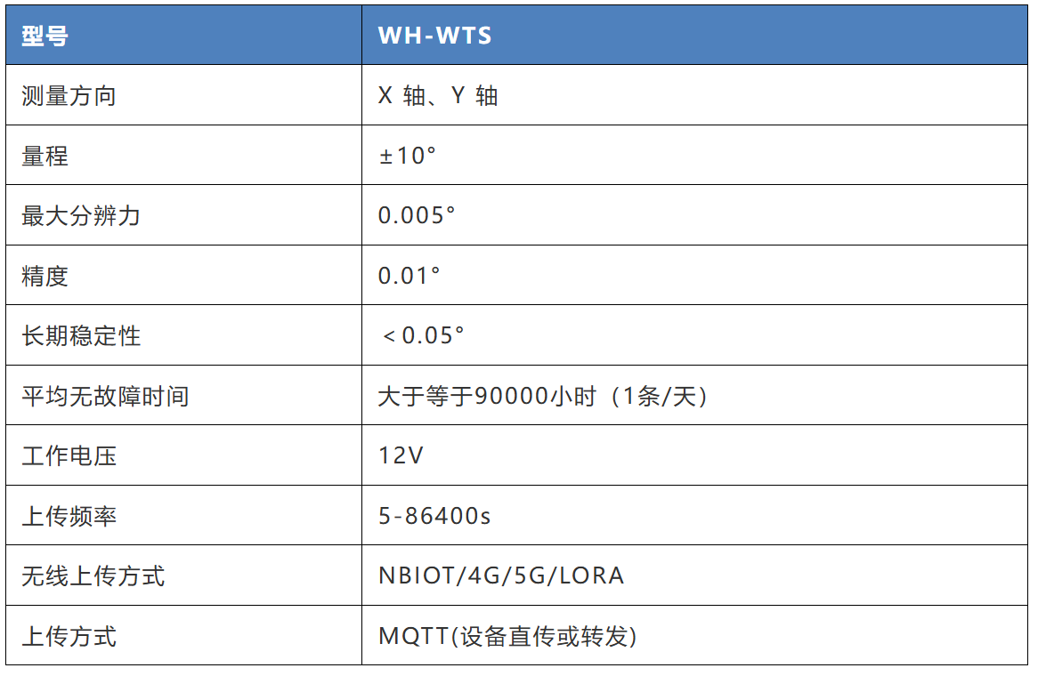 工程案例 | 破解海上风电施工安全难题，华和物联精准护航平台船作业 - 华和物联